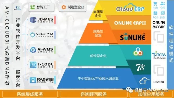 天心天思Sunlike ERP企业资源管理系统的解决方案，是一款全面管理及优化企业财务管理的数字化解决方案。 - 丁香标讯与报告库 ...